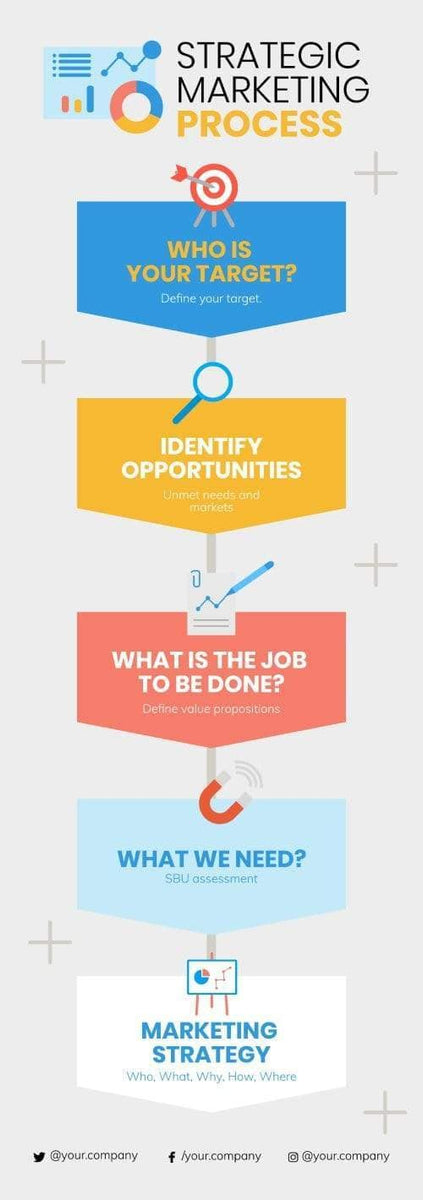 Strategic Marketing Process Infographic Template – Infografolio