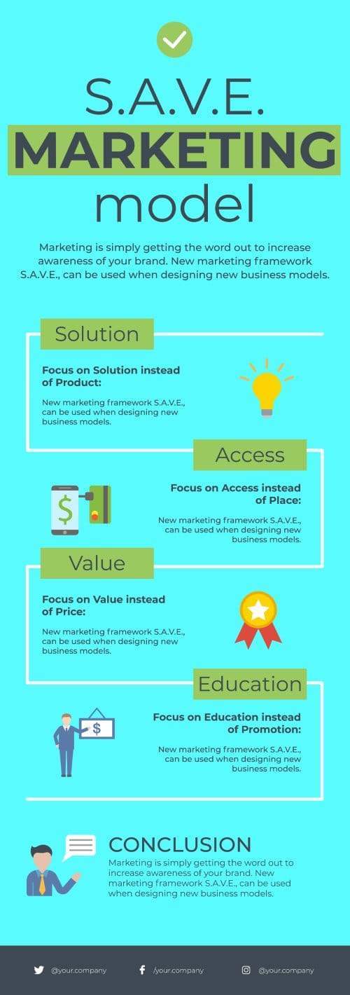 SAVE Marketing Model Infographic Template | Infografolio