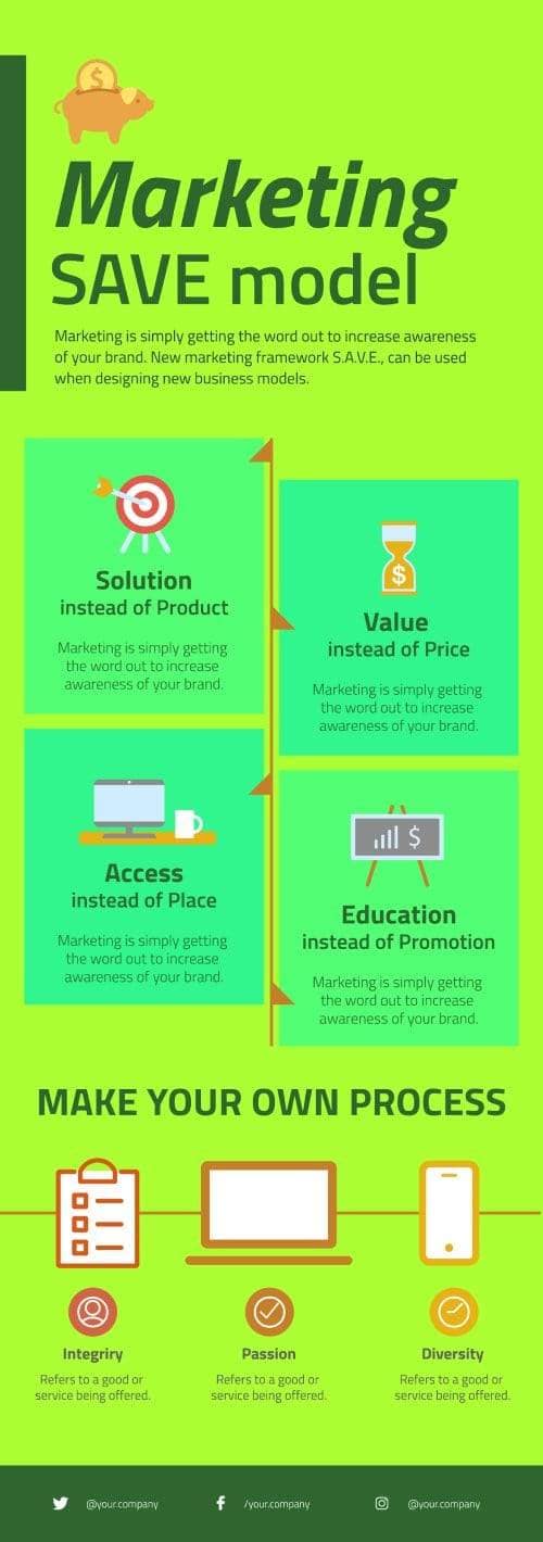 Marketing SAVE Model Infographic Template | Infografolio