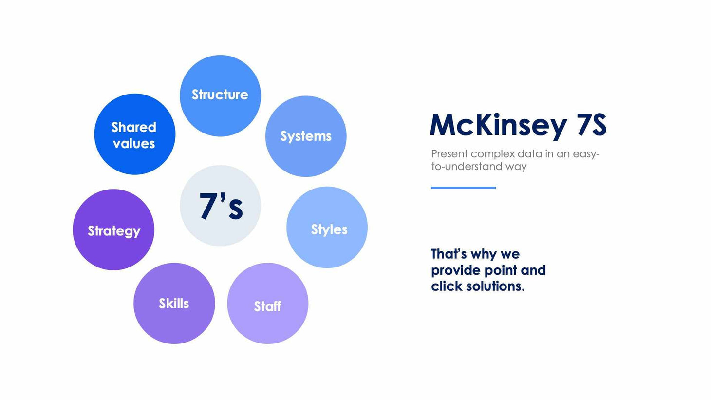McKinsey 7S Slide Infographic Template S12082112 – Infografolio