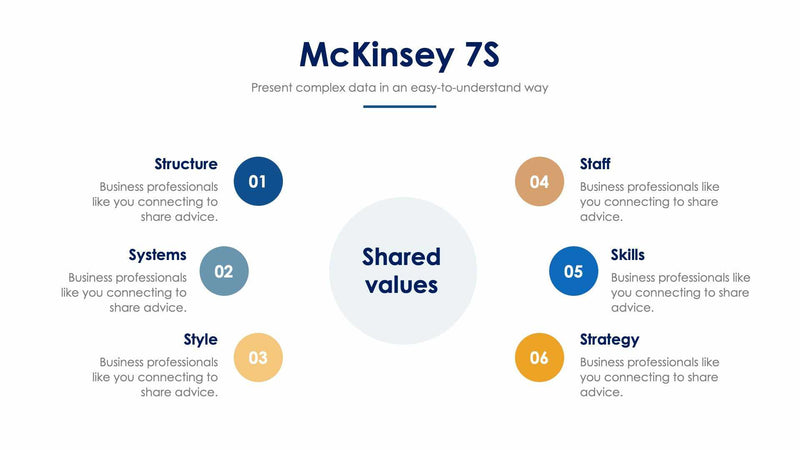 McKinsey 7S Slides – Infografolio