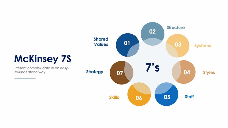 McKinsey 7S Slides – Infografolio