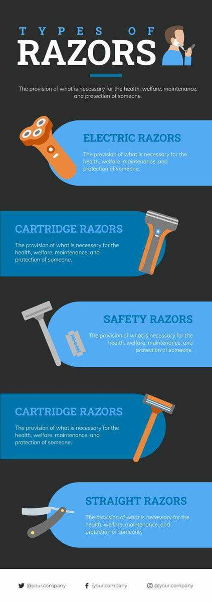 Types of Razors Men Care Infographic Template – Infografolio