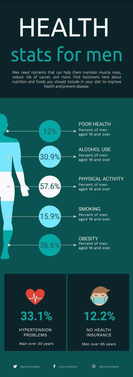 Health Stats for Men Infographic Template – Infografolio