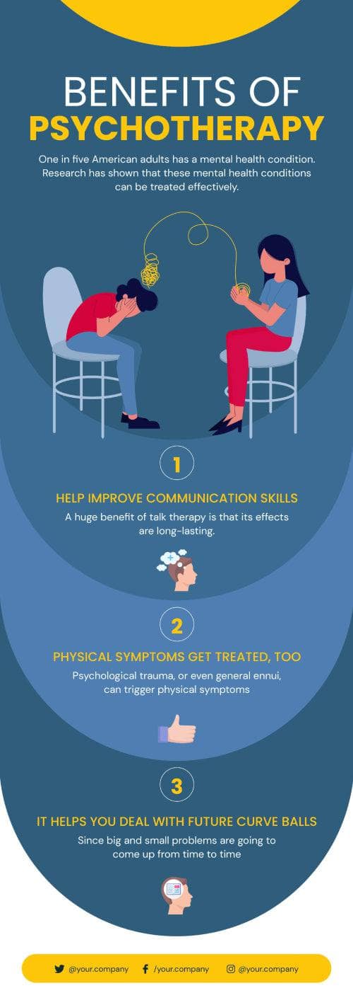 Mental-Health-Infographics – Infografolio