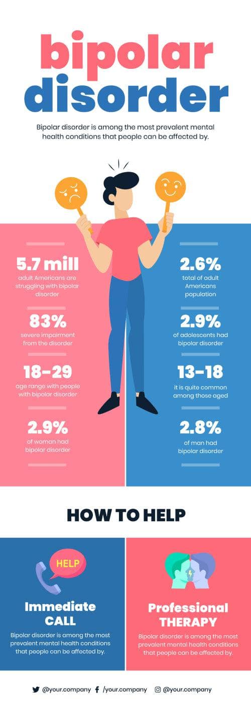 Bipolar Disorder Mental Health Infographic Template | Infografolio