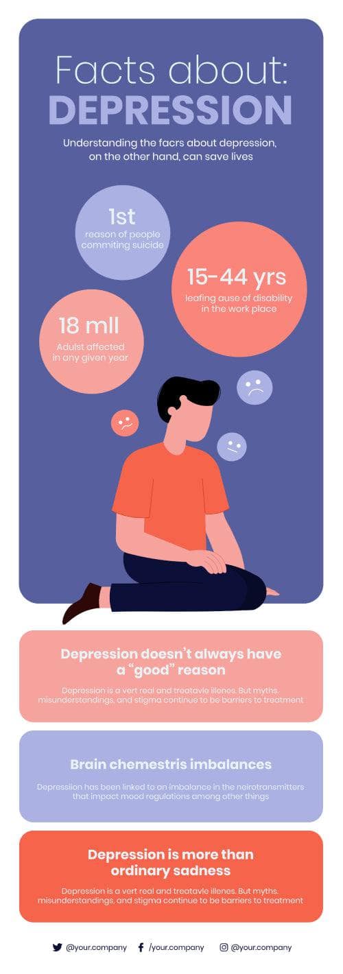 Mental-Health-Infographics | Infografolio