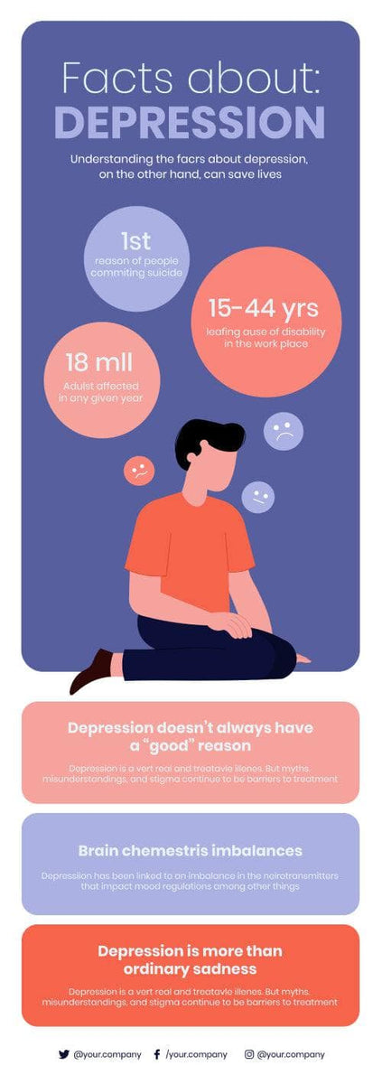 Facts About Depression Mental Health Infographic Template – Infografolio
