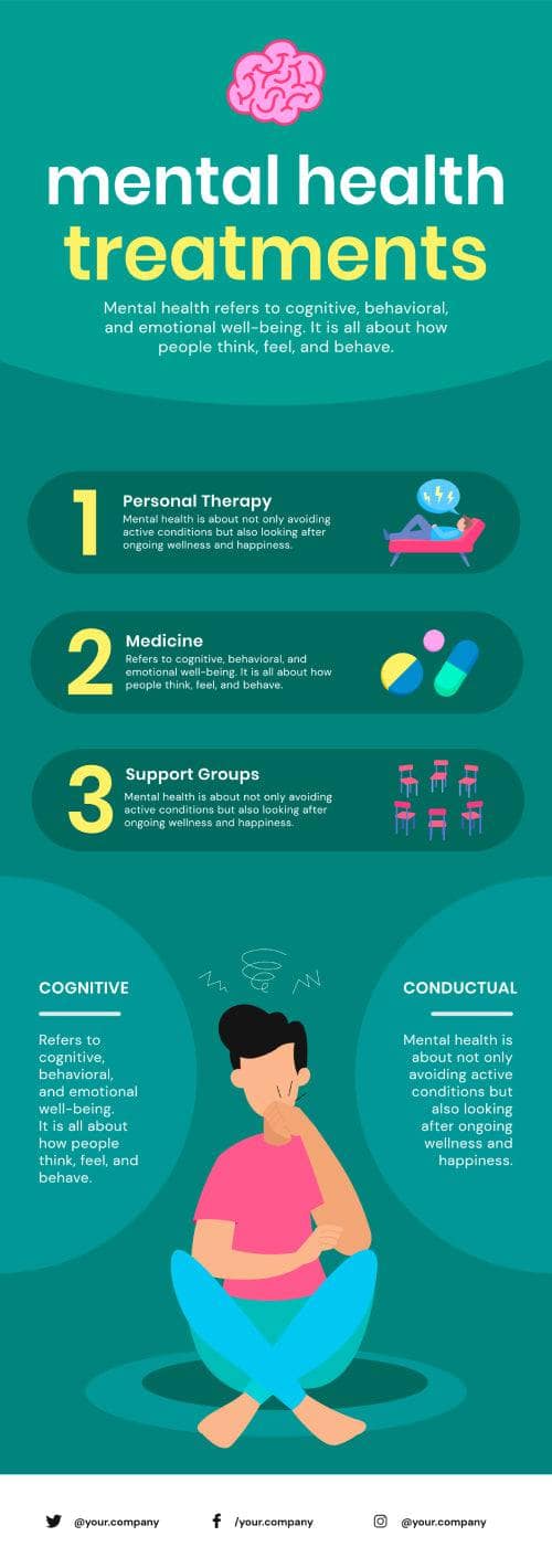 Mental Health Treatments Infographic Template | Infografolio