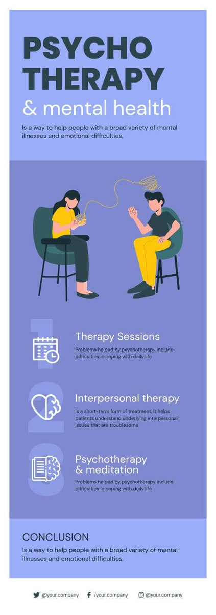 Psychotherapy Mental Health Infographic Template – Infografolio