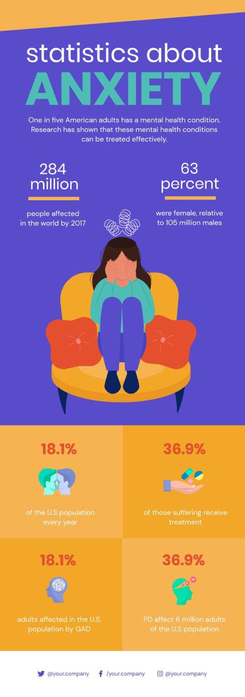 Mental-Health-Infographics | Infografolio