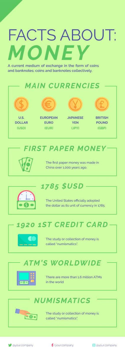 Facts About Money Infographic Template – Infografolio