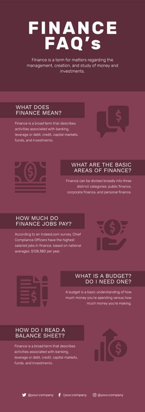 Finance Faqs Infographic Template | Infografolio