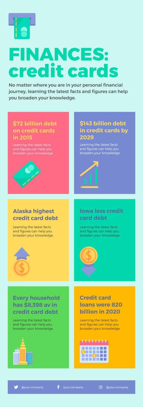 Finances Credit Cards Infographic Template | Infografolio