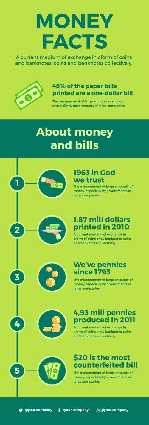 Money Facts Infographic Template | Infografolio