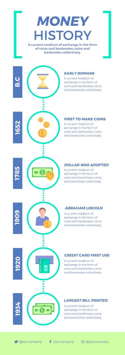 Money History Infographic Template – Infografolio