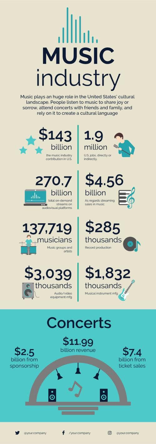 How to Create a Music Band Infographic Template | Infografolio