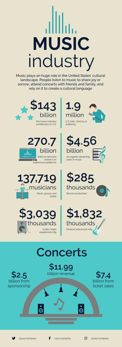 Turquoise Music Industry Infographic Template – Infografolio