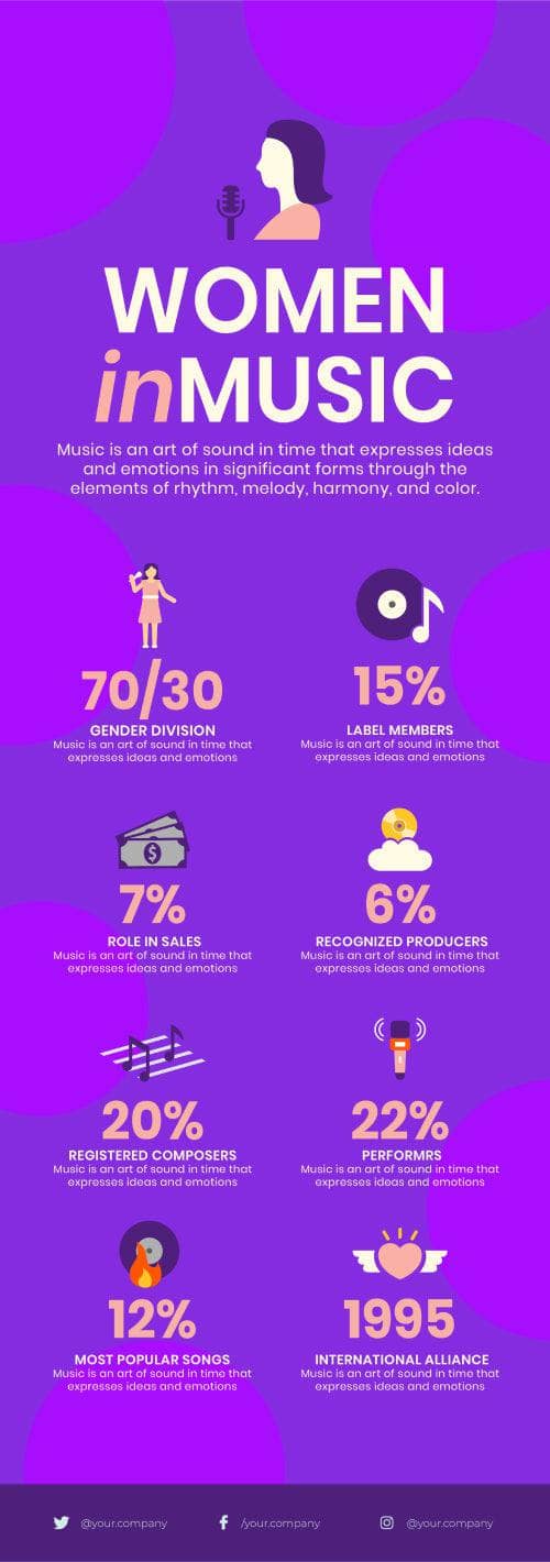 Women in Music Infographic Template | Infografolio