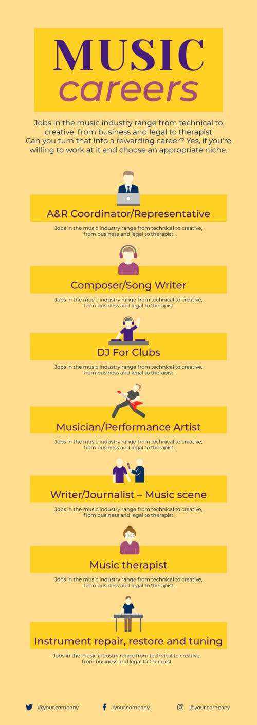 Music Careers Infographic Template | Infografolio