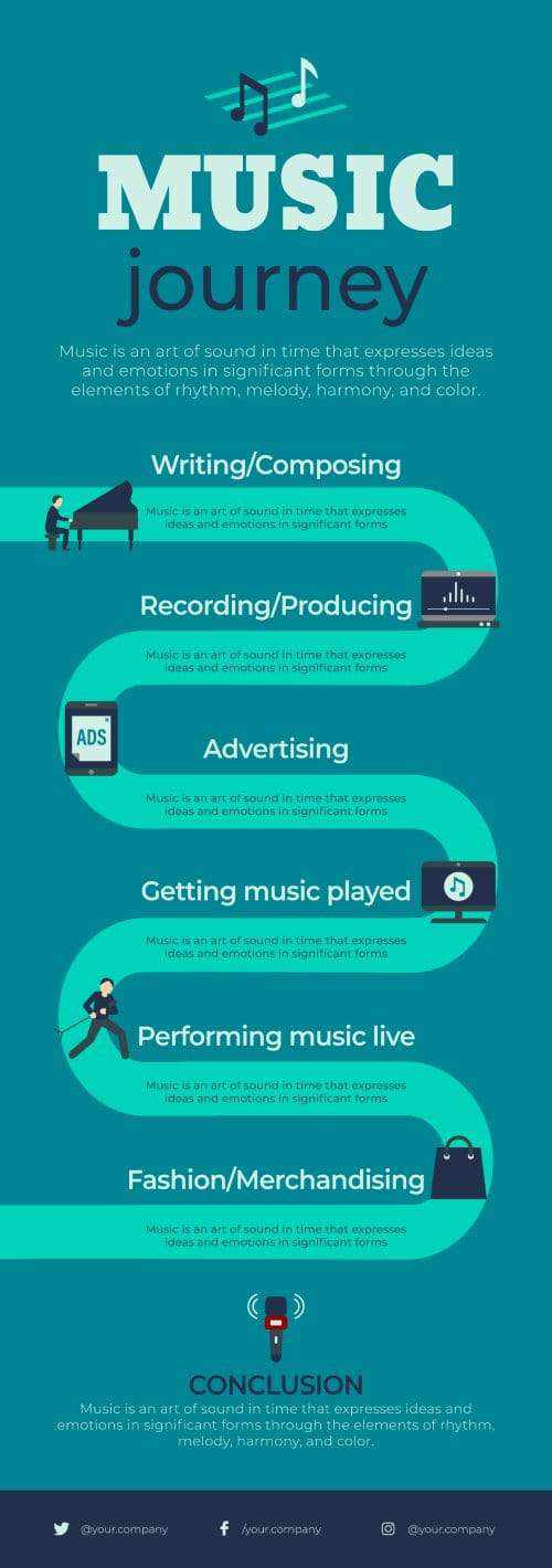 Music Journey Infographic Template | Infografolio