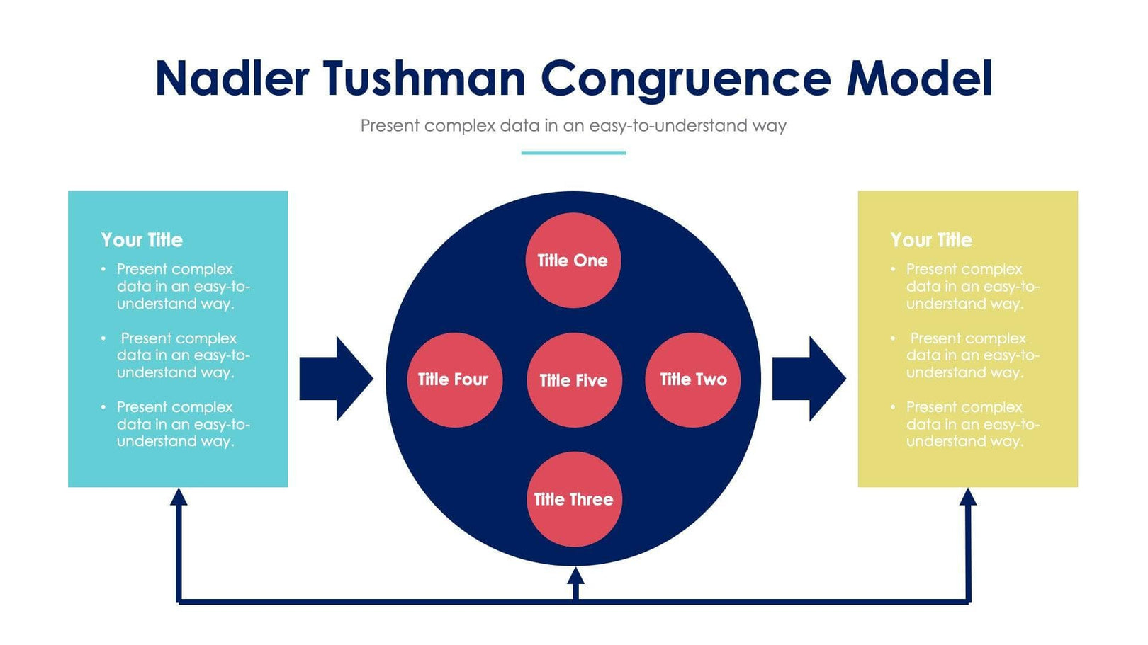 Nadler Tushman Congruence Model Slide Infographic Template S03222207 ...