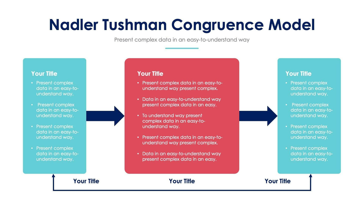 Nadler Tushman Congruence Model Slide Infographic Template S03222208 ...