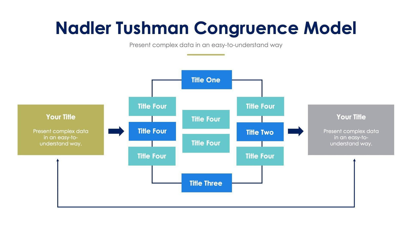 Nadler Tushman Congruence Model Slide Infographic Template S03222215 ...