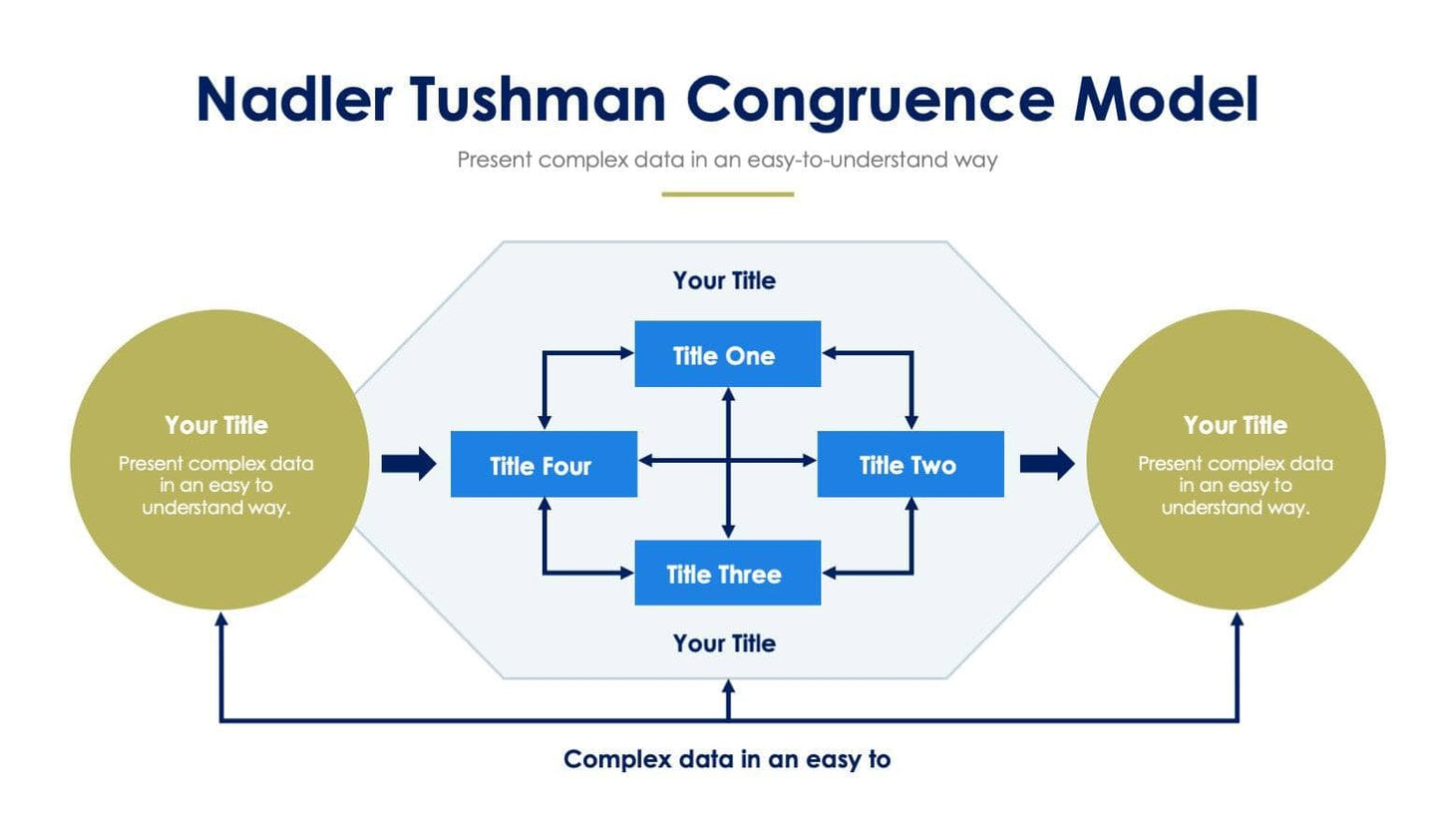 Nadler Tushman Congruence Model Slide Infographic Template S03222219 ...