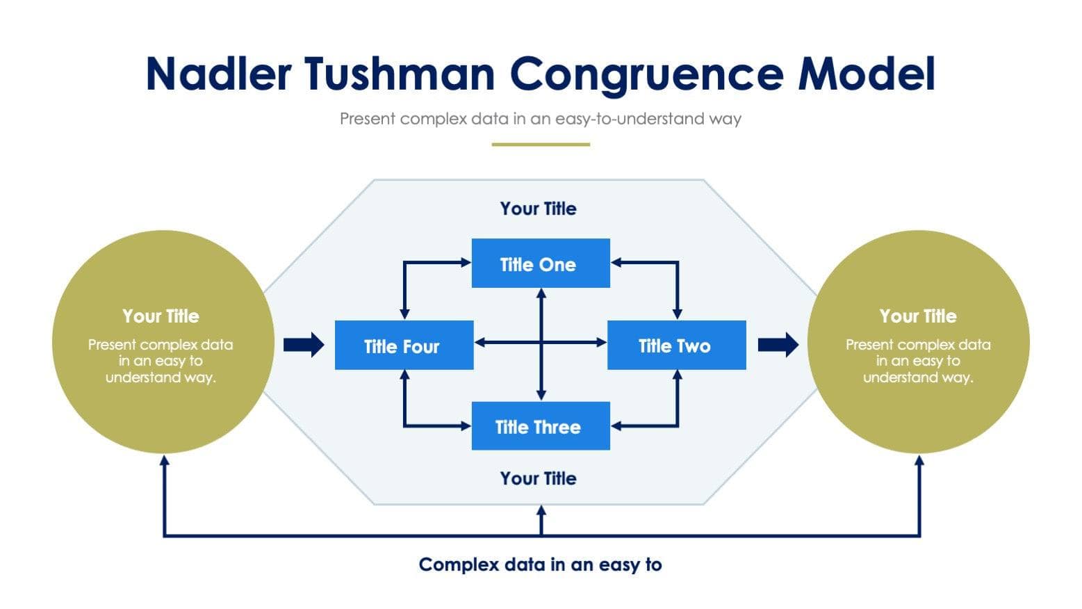 Nadler Tushman Congruence Model Slide Infographic Template S03222219 ...