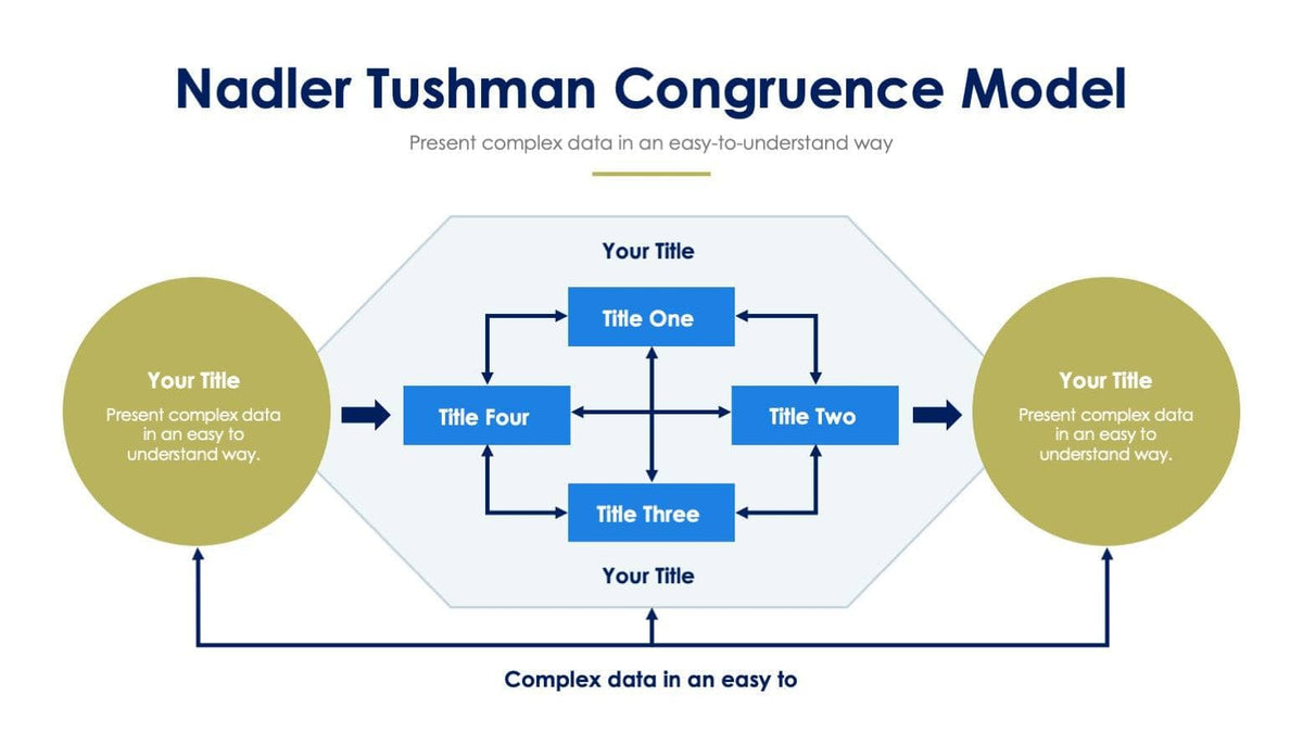 Nadler Tushman Congruence Model Slide Infographic Template S03222219 ...