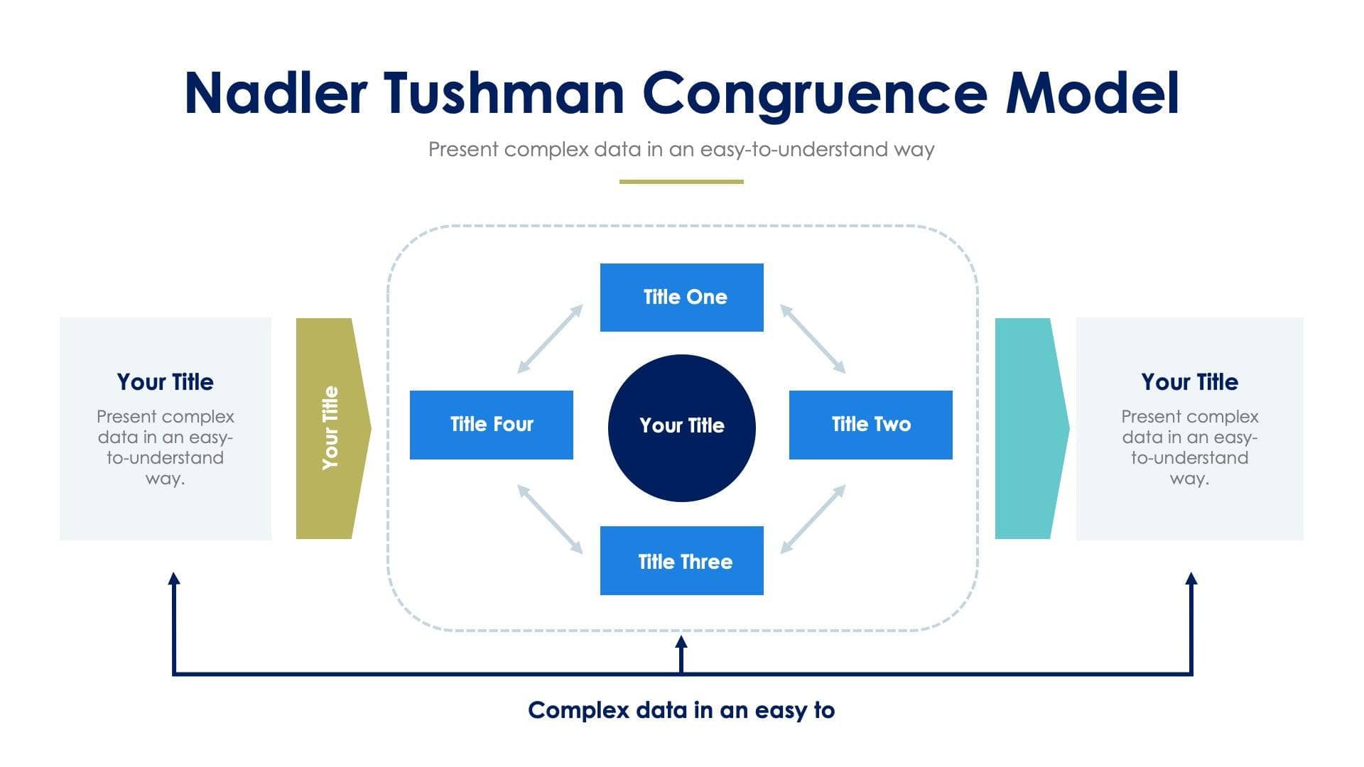 Nadler Tushman Congruence Model Slide Infographic Template S03222220 ...
