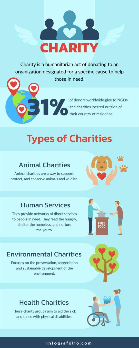 Cyan Charity Nonprofit Infographic Template | Infografolio