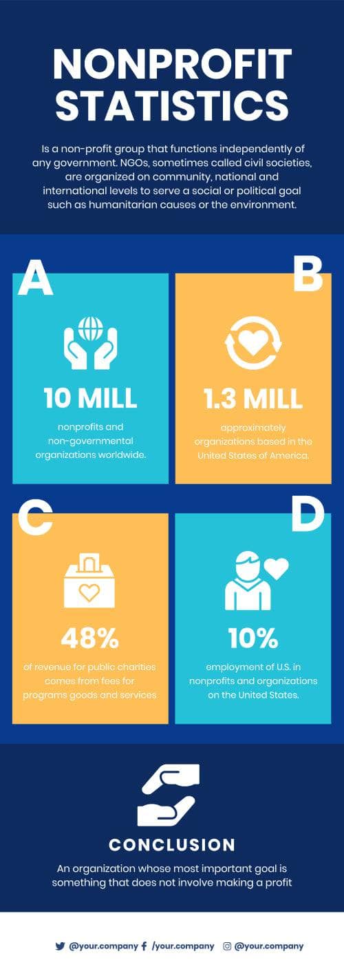 Non Profit Statistics Infographic Template – Infografolio