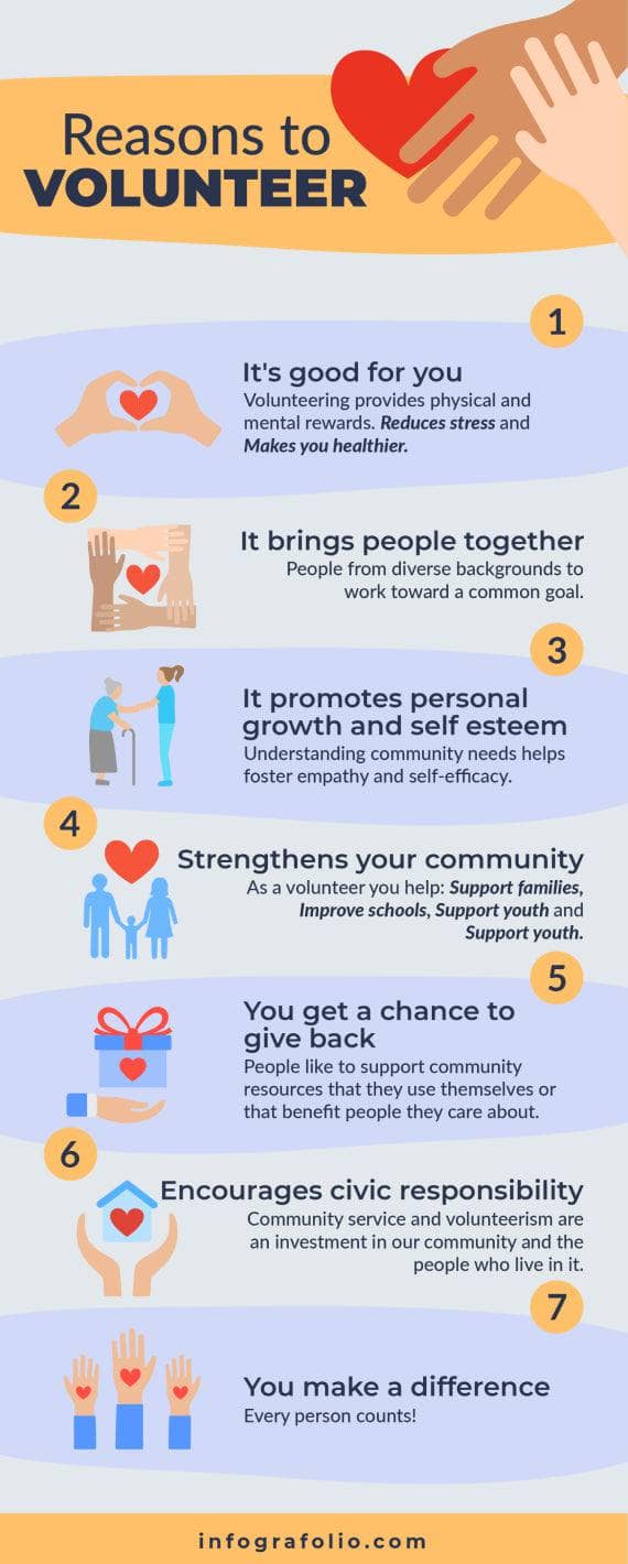 Reasons to Volunteer Nonprofit Infographic Template | Infografolio