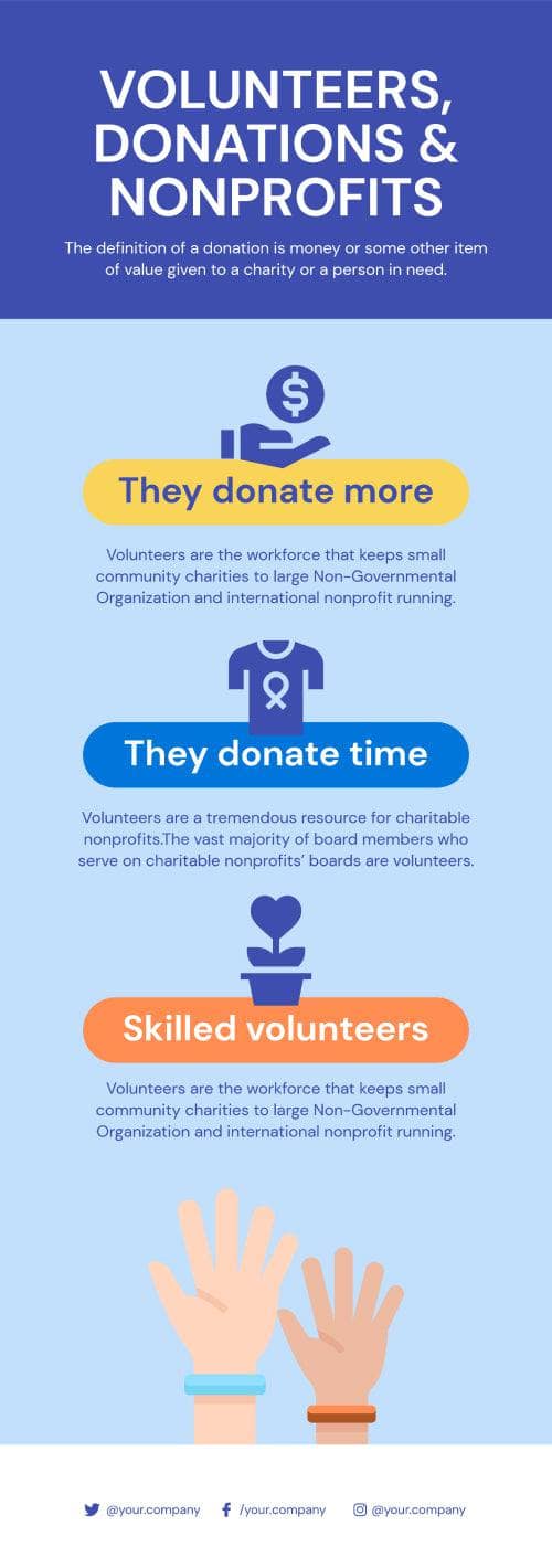 Nonprofit Infographics | Infografolio