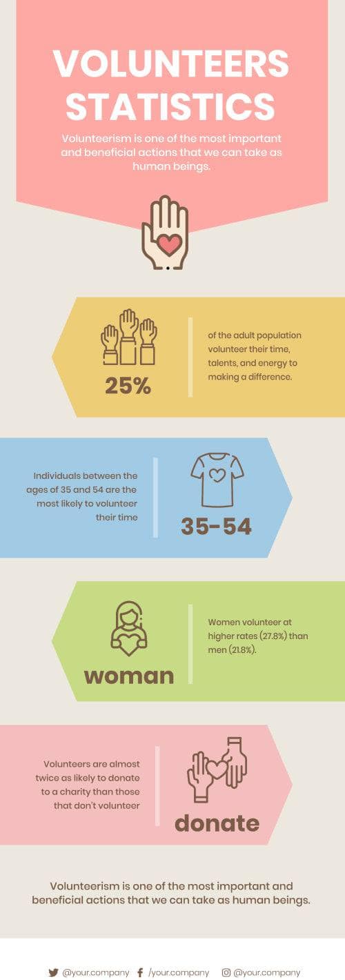 Volunteers Statistics Nonprofit Infographic Template | Infografolio