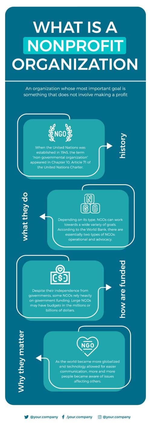 What is a Nonprofit Organization Infographic Template – Infografolio