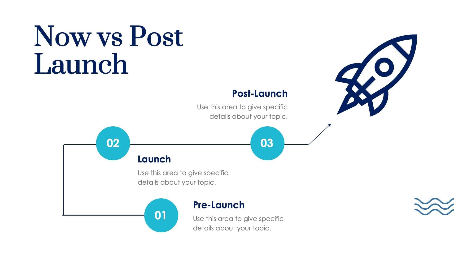 Now vs Post Launch Slide Template S10172203 | Infografolio