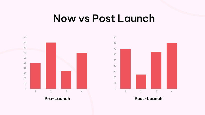 Now-vs-Post-Launch-Slides | Infografolio