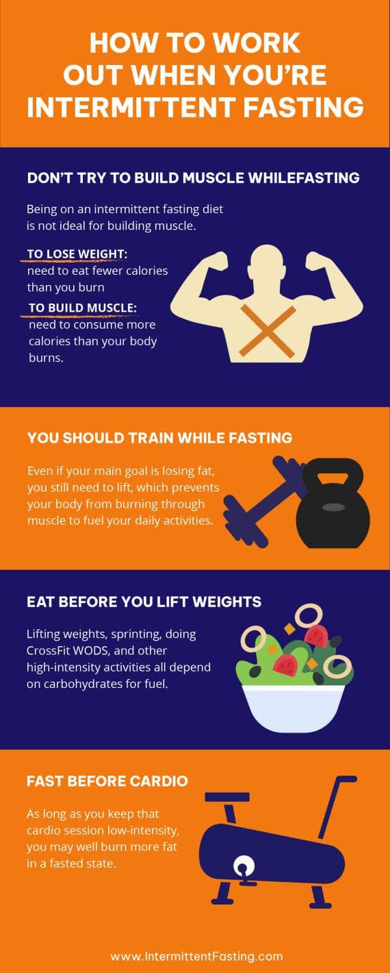 Intermittent Fasting Infographic