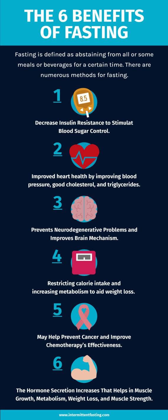 The Six Benefits of Fasting Nutrition Infographic Template | Infografolio