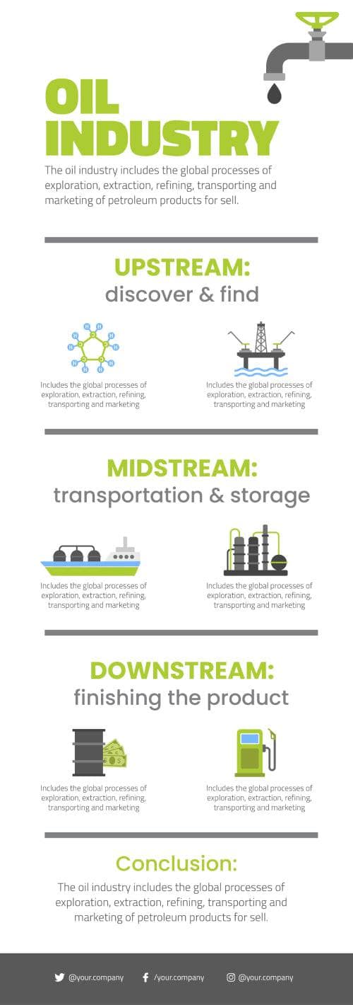 White Oil Industry Infographic Template | Infografolio