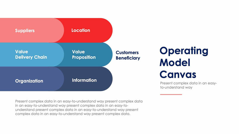 Operating Model Canvas Slides | Infografolio