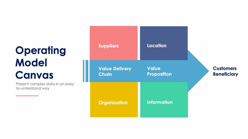 Operating Model Canvas Slides | Infografolio