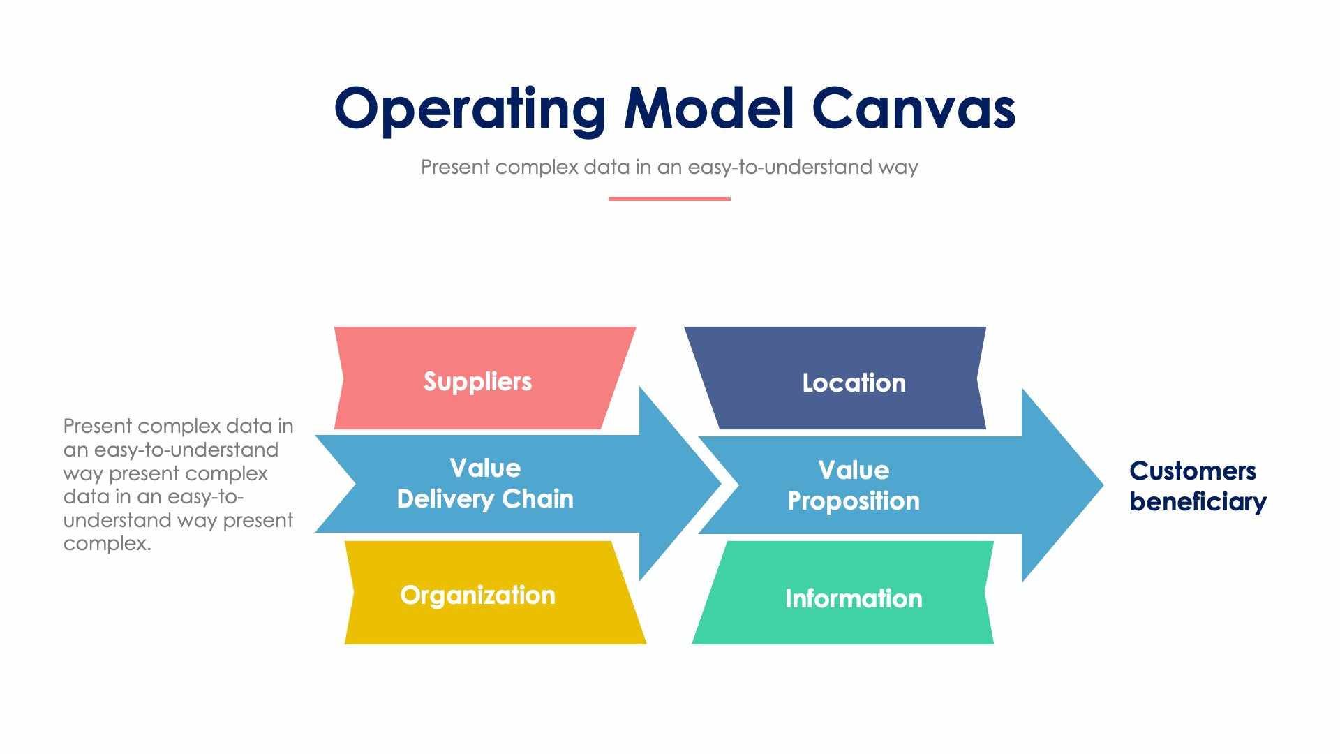 Operating Model Canvas Slide Infographic Template S01312210 | Infografolio