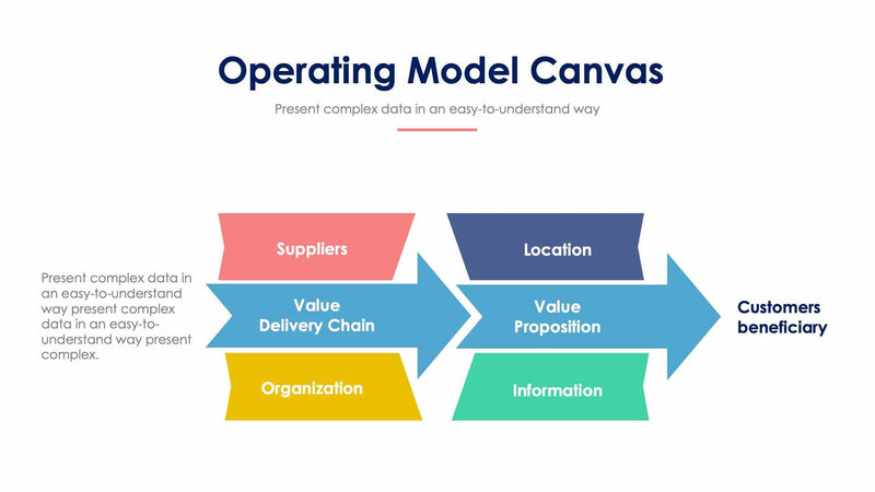 Operating Model Canvas Slides | Infografolio