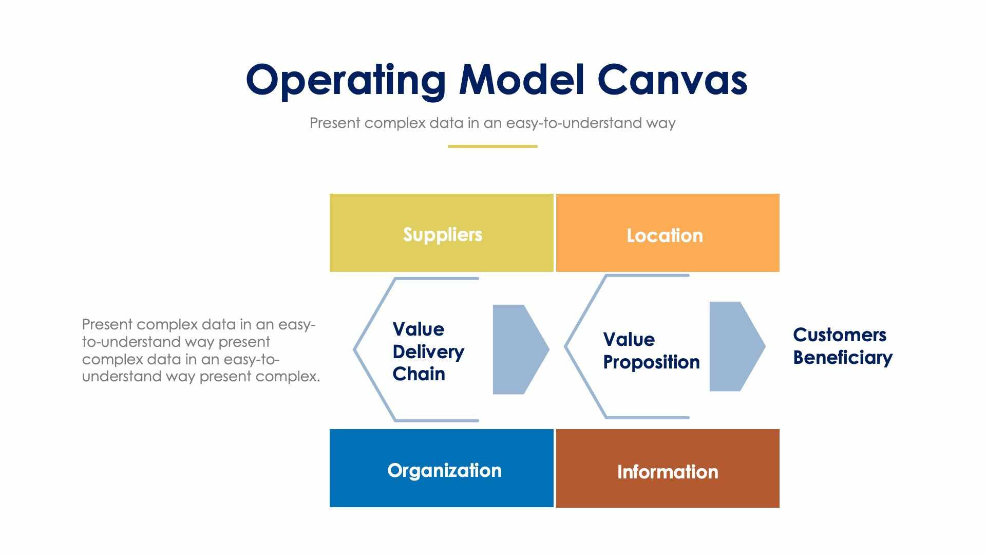Operating Model Canvas Slide Infographic Template S01312211 | Infografolio
