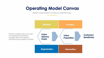 Operating Model Canvas Slides – Infografolio
