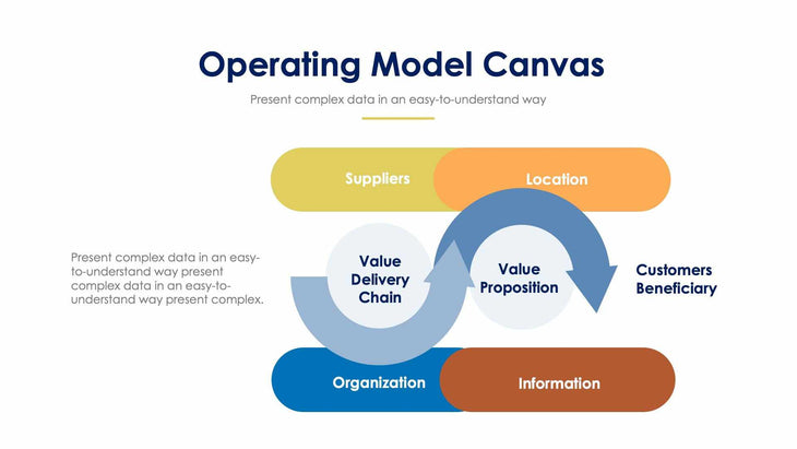 Operating Model Canvas Slide Infographic Template S01312212 – Infografolio